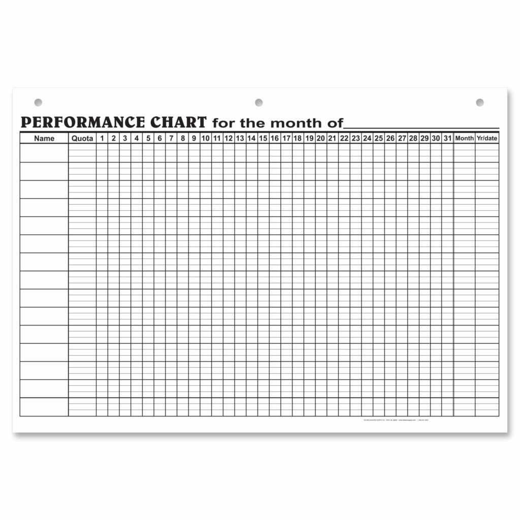 Sales Performance Charts - Dealers Supply Company